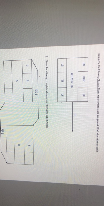 Solved Reference the following Activity Node representation | Chegg.com