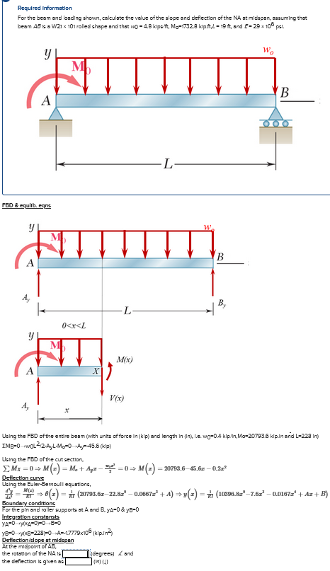Solved Required InformationFor the beam and losding shown, | Chegg.com