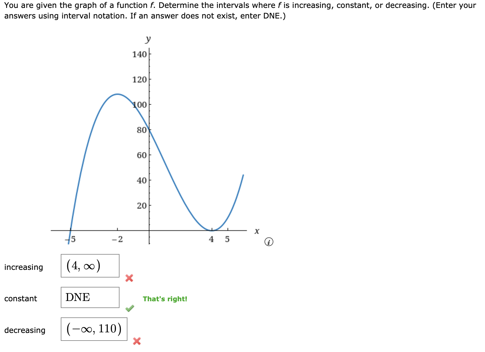 Solved You are given the graph of a function f. Determine | Chegg.com Solved You are given the graph of a function f. Determine | Chegg.com