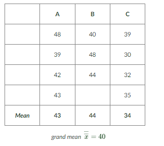 Solved 1. ﻿The following table shows fictitious data for | Chegg.com