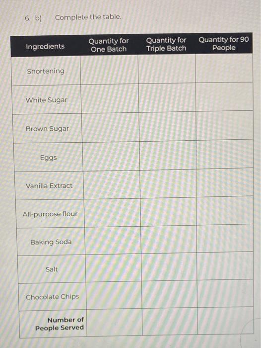 Solved Using Equivalent Fractions in Cooking When cooking, | Chegg.com