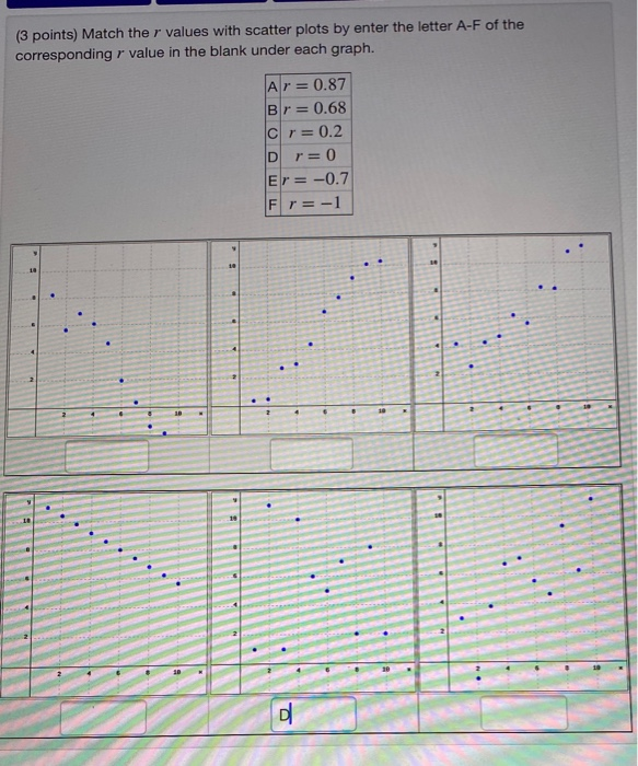 Solved (3 points) Match the r values with scatter plots by | Chegg.com