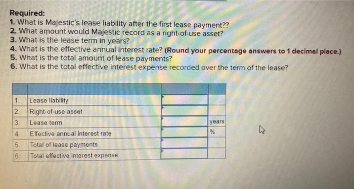 Solved On January 1. 2021, Majestic Mantles leased a lathe | Chegg.com