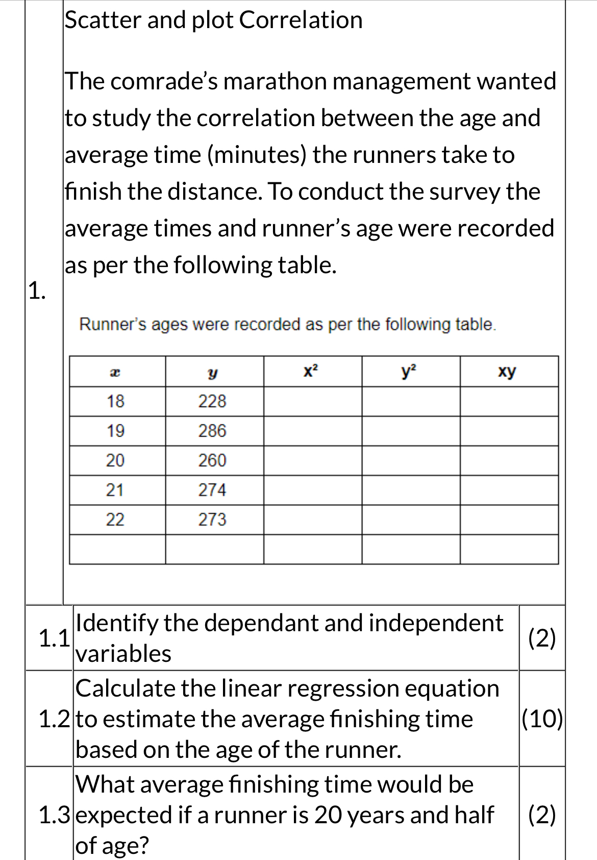 Solved Scatter and plot CorrelationThe comrade's marathon | Chegg.com