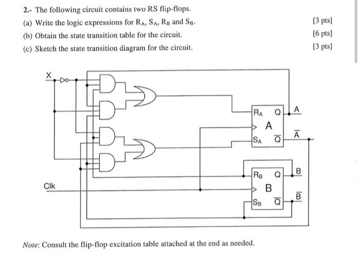 Solved 2.- The following circuit contains two RS flip-flops. | Chegg.com