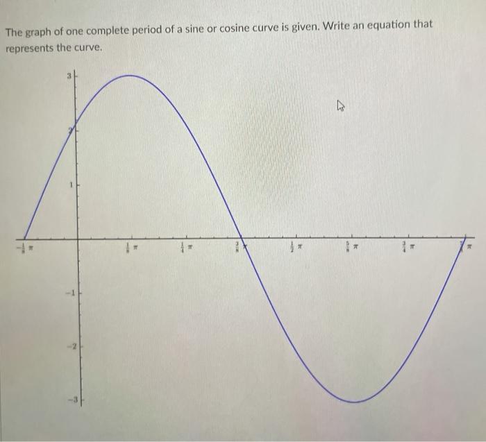 Solved The graph of one complete period of a sine or cosine | Chegg.com