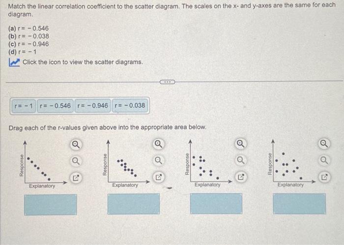 Solved Match the linear correlation coefficient to the | Chegg.com