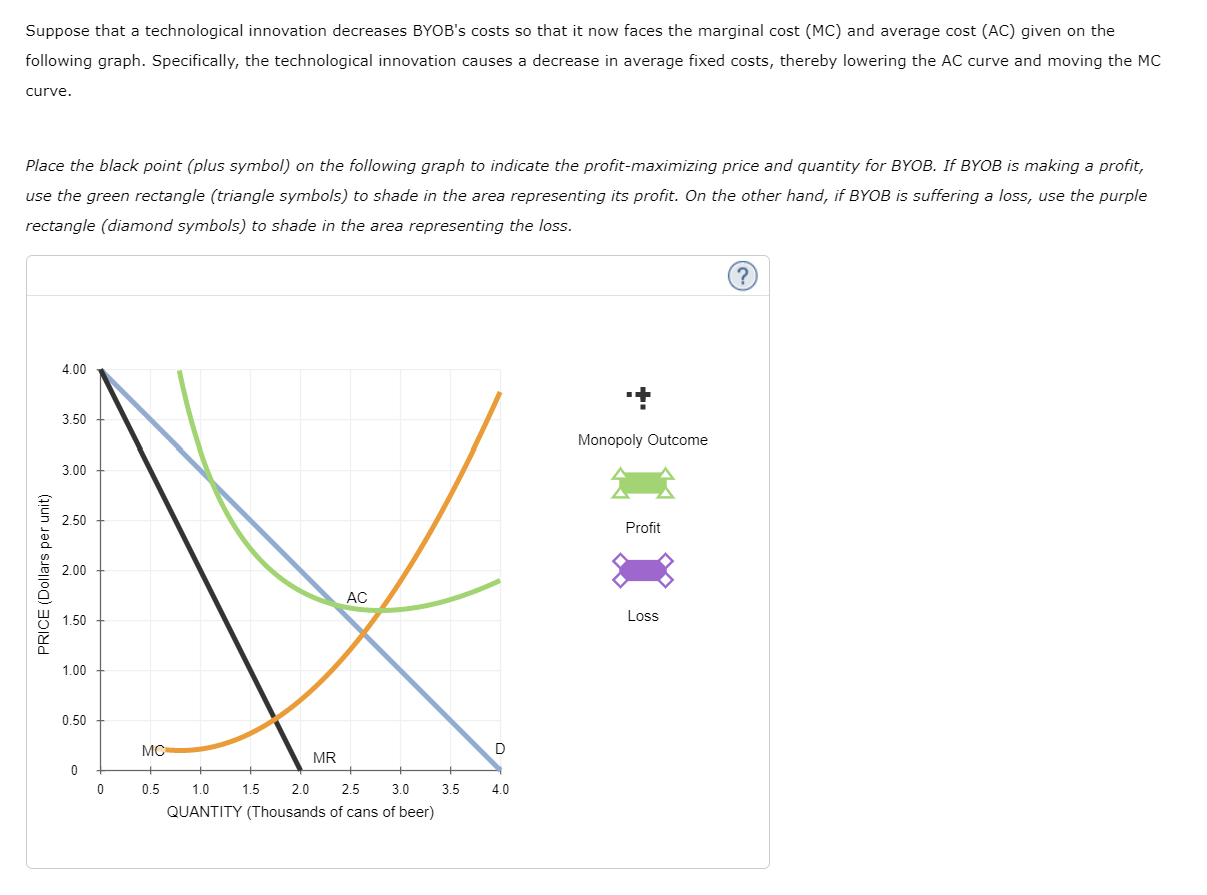 Solved Suppose that a technological innovation decreases | Chegg.com