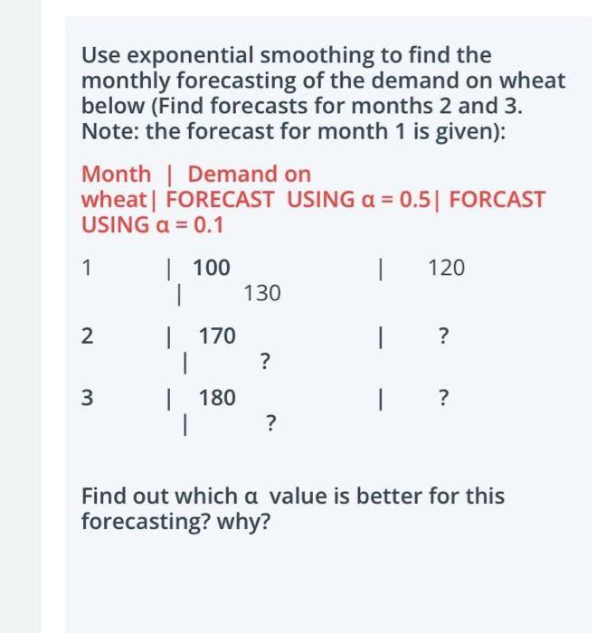 Solved Use exponential smoothing to find the monthly | Chegg.com