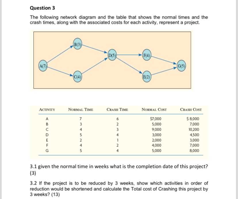 Solved Question 3The following network diagram and the table | Chegg.com Solved Question 3The following network diagram and the table | Chegg.com