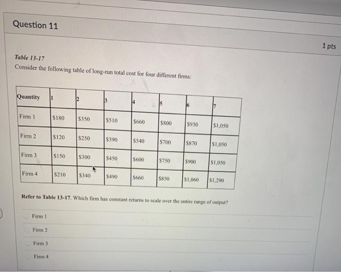 Solved Question 11 1 pts Table 13-17 Consider the following | Chegg.com