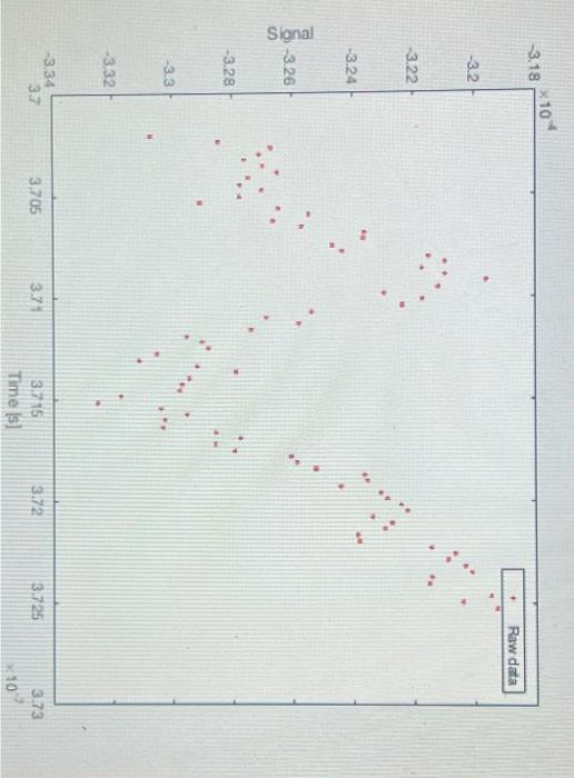 Solved matlab help!i have data collected from a strain | Chegg.com Solved matlab help!i have data collected from a strain | Chegg.com