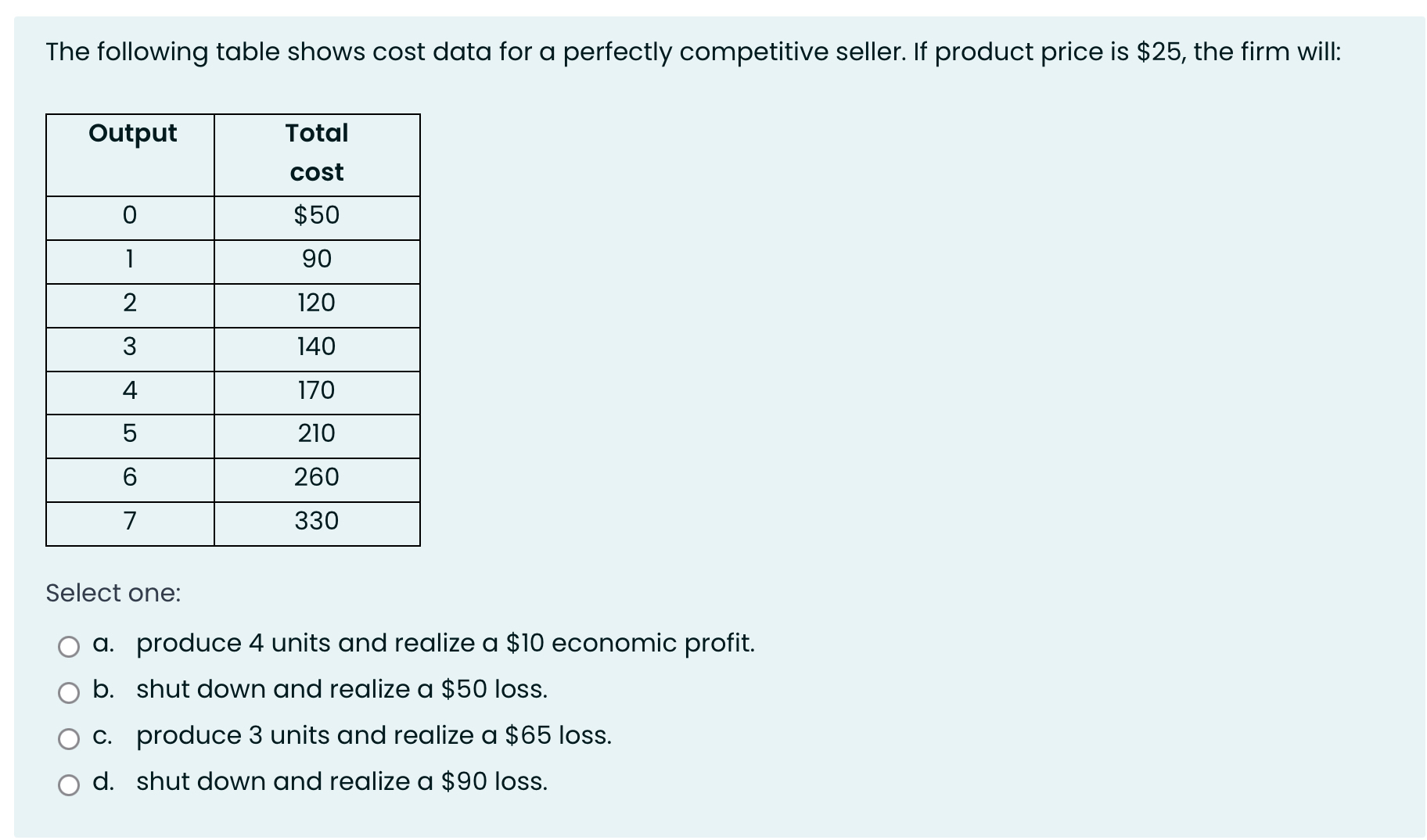 Solved The following table shows cost data for a perfectly | Chegg.com