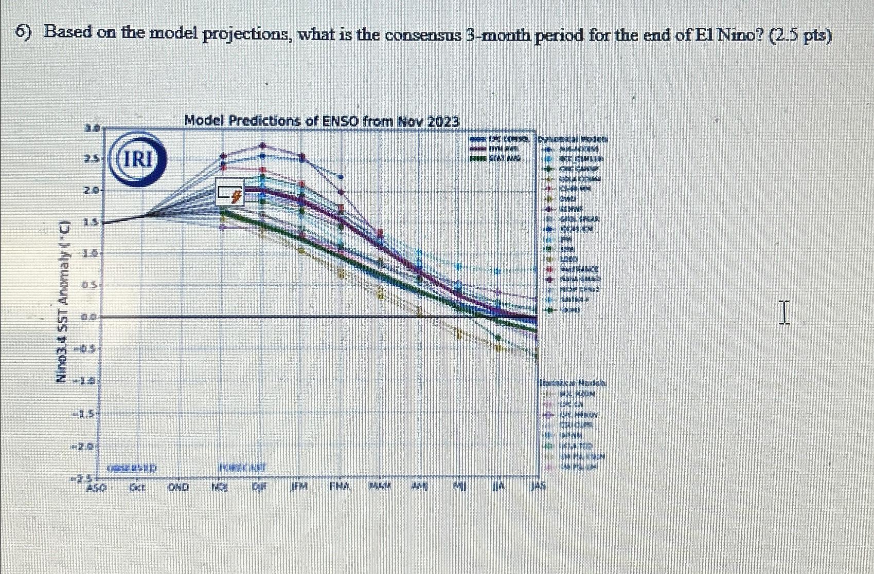 Solved Based on the model projections, what is the consensus | Chegg.com