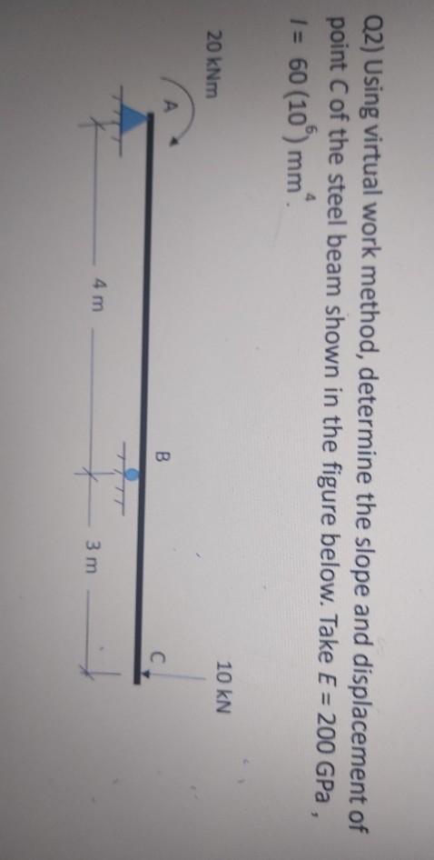 Solved Q2) Using virtual work method, determine the slope | Chegg.com