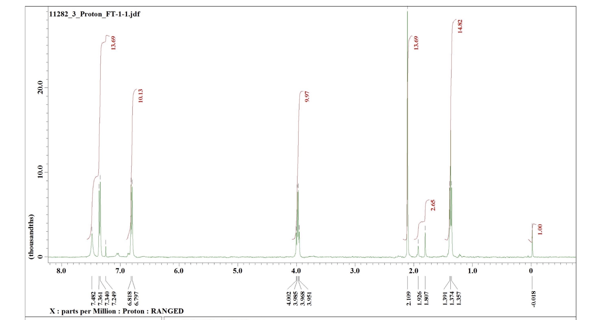 Analyze the nmr graph formed | Chegg.com