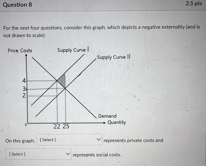 Solved For the next four questions, consider this graph, | Chegg.com