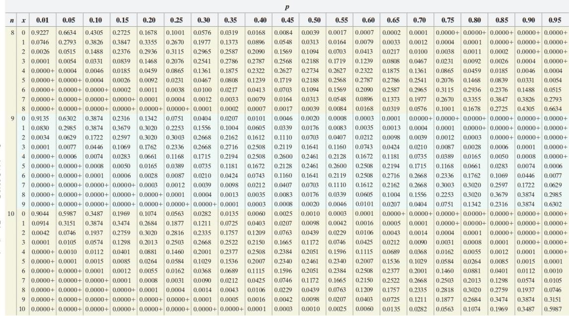 Solved here is the question please solve it correctly and do | Chegg.com
