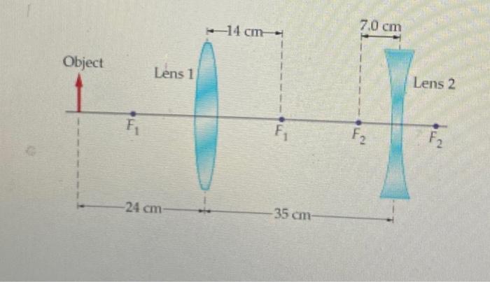 Solved determine the distance from lens 1 to the final image | Chegg.com