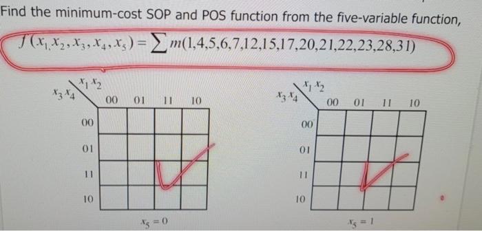 Solved Find the minimum-cost SOP and POS function from the | Chegg.com