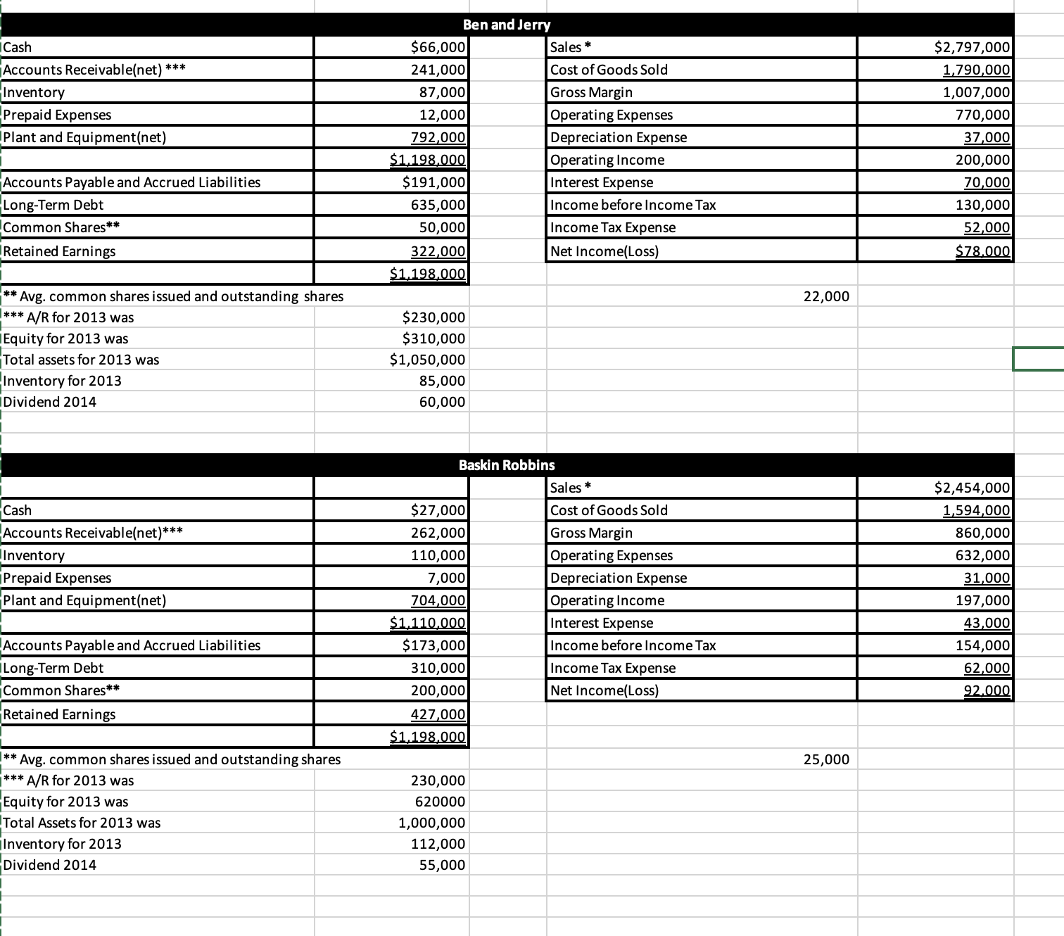 Solved i need balance sheet From this informationBalance | Chegg.com
