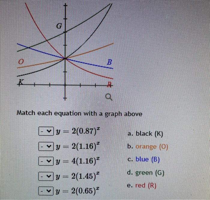 Solved Match each equation with a graph above | Chegg.com