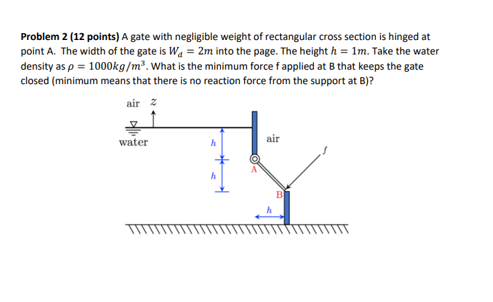 Solved Problem 2 (12 ﻿points) ﻿A gate with negligible weight | Chegg.com