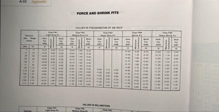 please solve for FN3 fit with a basic size of . 5000 | Chegg.com