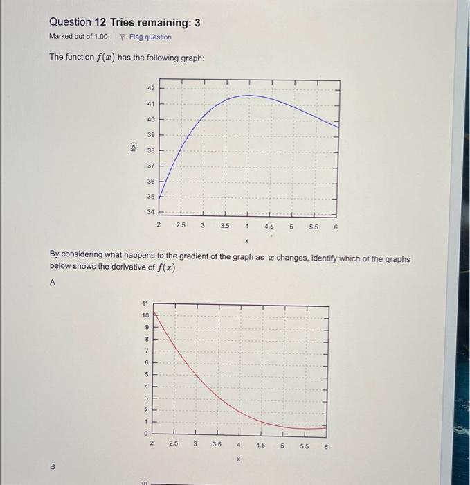 Solved The function f(x) has the following graph: By | Chegg.com
