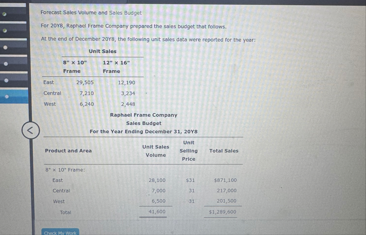 Forecast Sales Volume and Sales BudgetFor 20Y8, | Chegg.com