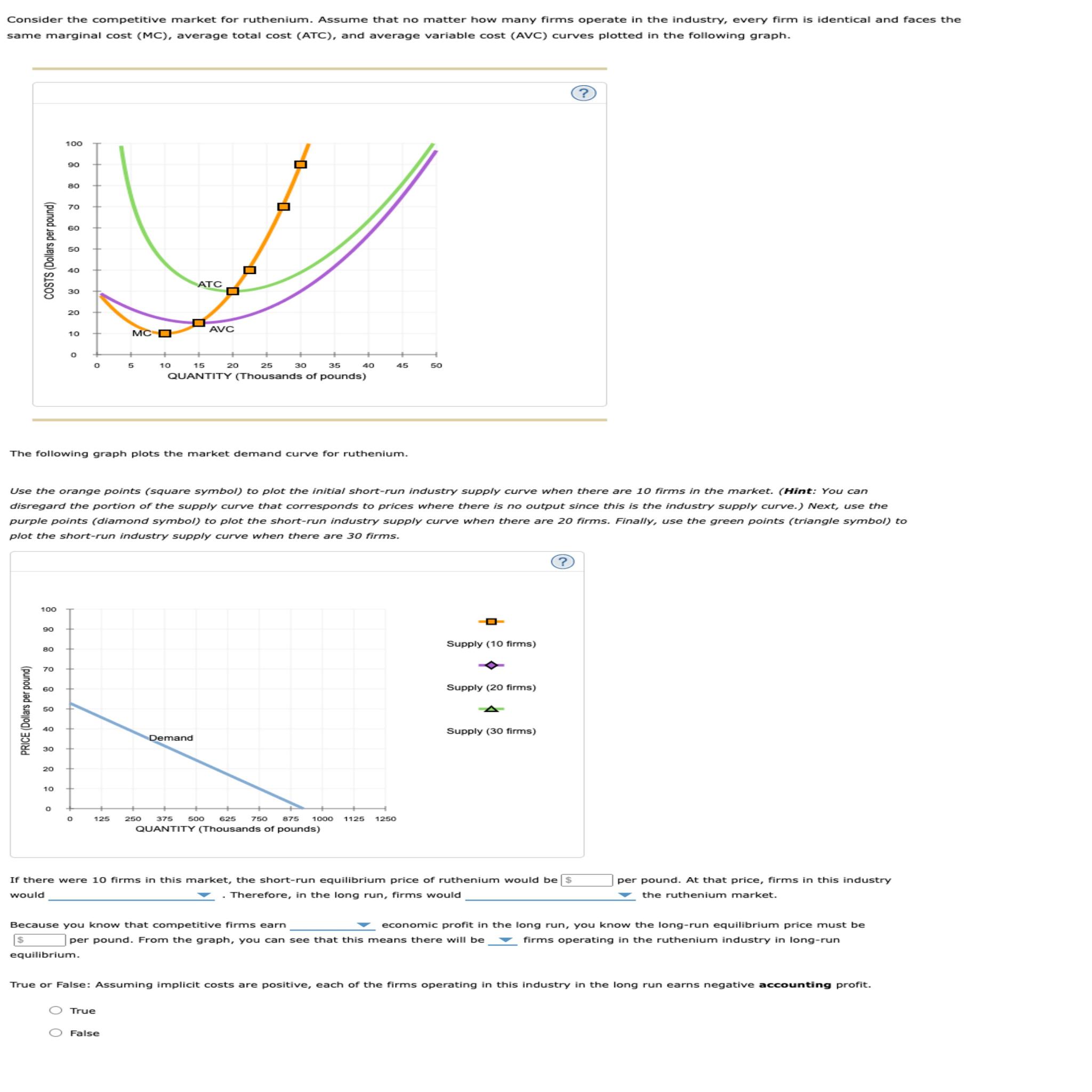 The following graph plots the market demand curve for | Chegg.com