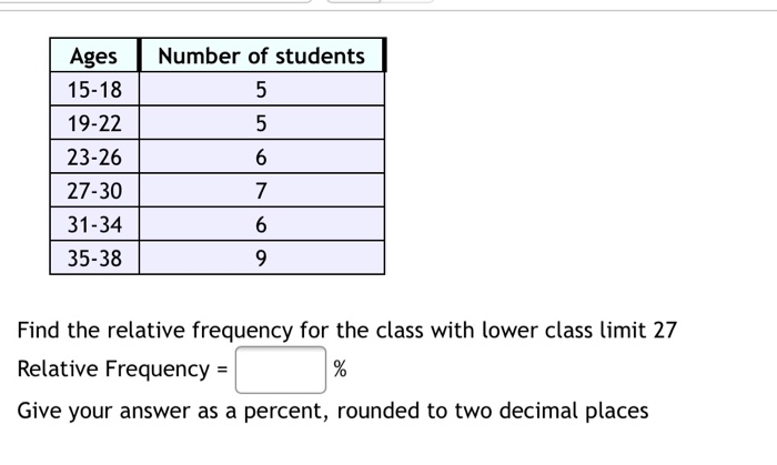 Solved Find the relative frequency for the class with the | Chegg.com