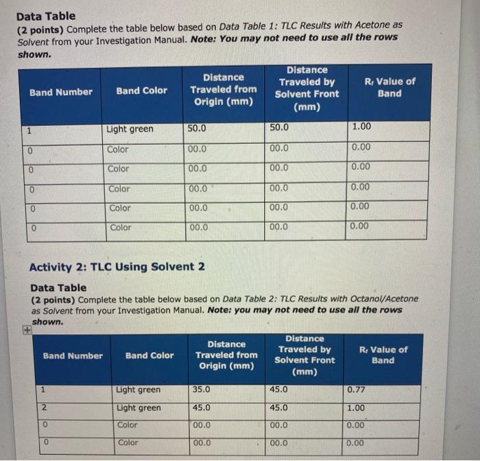 Solved Data Table (2 points) Complete the table below based | Chegg.com Solved Data Table (2 points) Complete the table below based | Chegg.com
