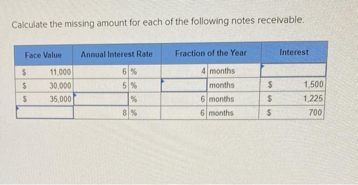 Solved Calculate the missing amount for each of the | Chegg.com