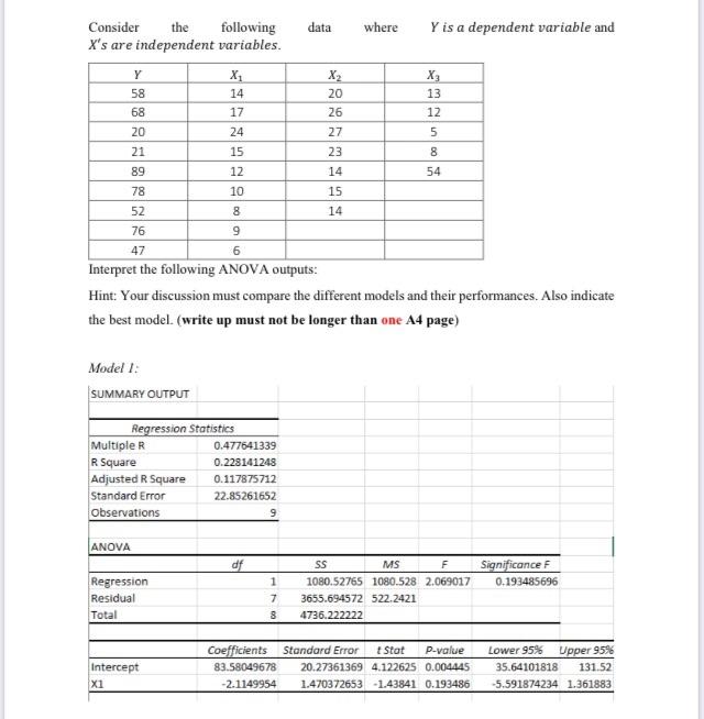 Solved Interpret the following ANOVA outputs: Hint: Your | Chegg.com