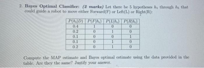 Solved 2. Bayes Optimal Classifier: (2 marks) Let there be 5 | Chegg.com