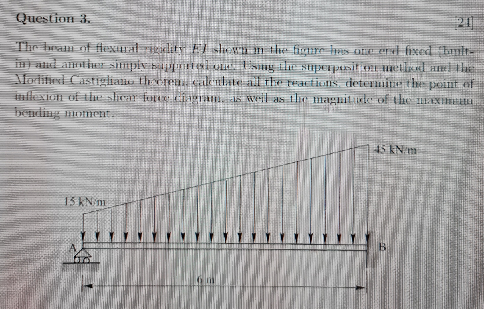 Solved Question 3.[24]The beam of flexural rigidity EI | Chegg.com