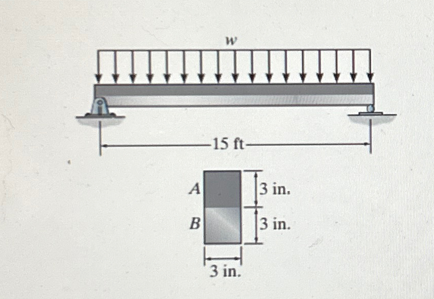 Solved Segment A ﻿of the composite beam is made from 2014-T6 | Chegg.com
