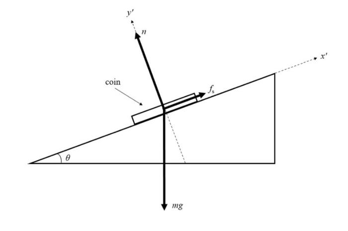 Solved 1. Resolve each force into its x and y-components.2. | Chegg.com