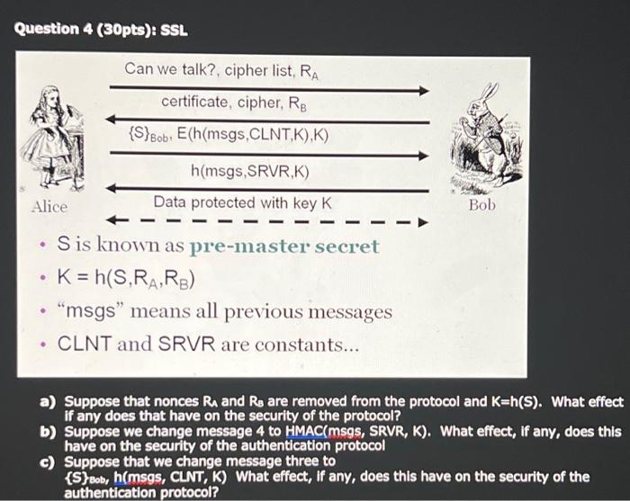 Solved Question 4 (30pts): SSL Can we talk?, cipher list, RA | Chegg.com