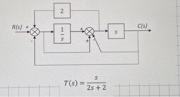 Solved T(s)=2s+2s | Chegg.com