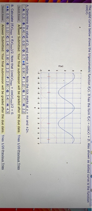 Solved The solid curve below shows the trigonometric | Chegg.com