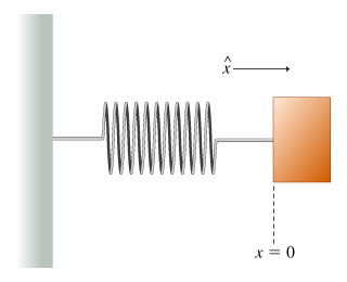 Solved A block of mass is attached to a spring whose spring | Chegg.com