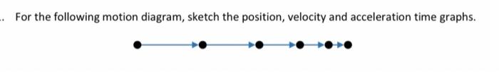 Solved For the following motion diagram, sketch the | Chegg.com