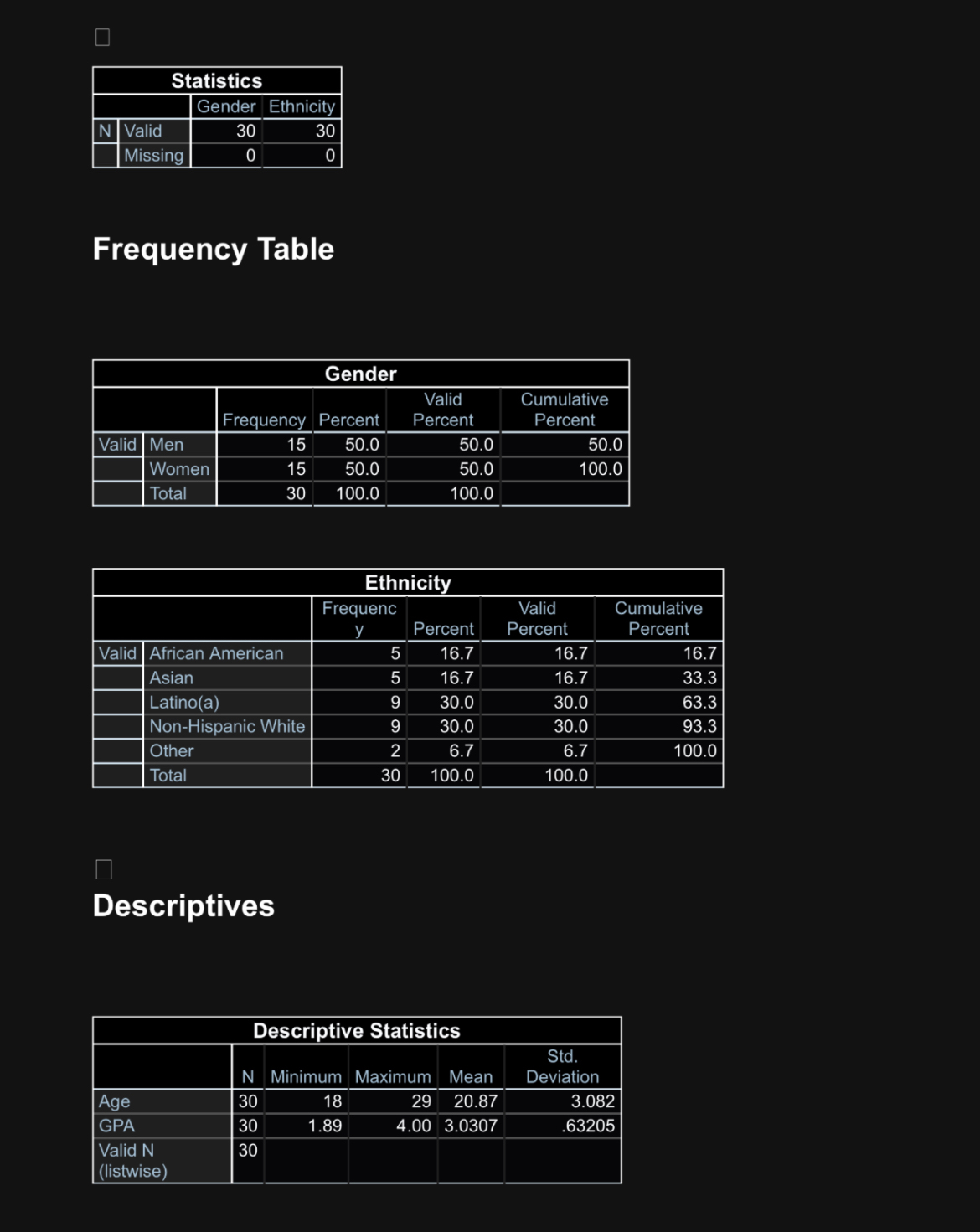 Solved Using the SPSS output provided below, write a | Chegg.com