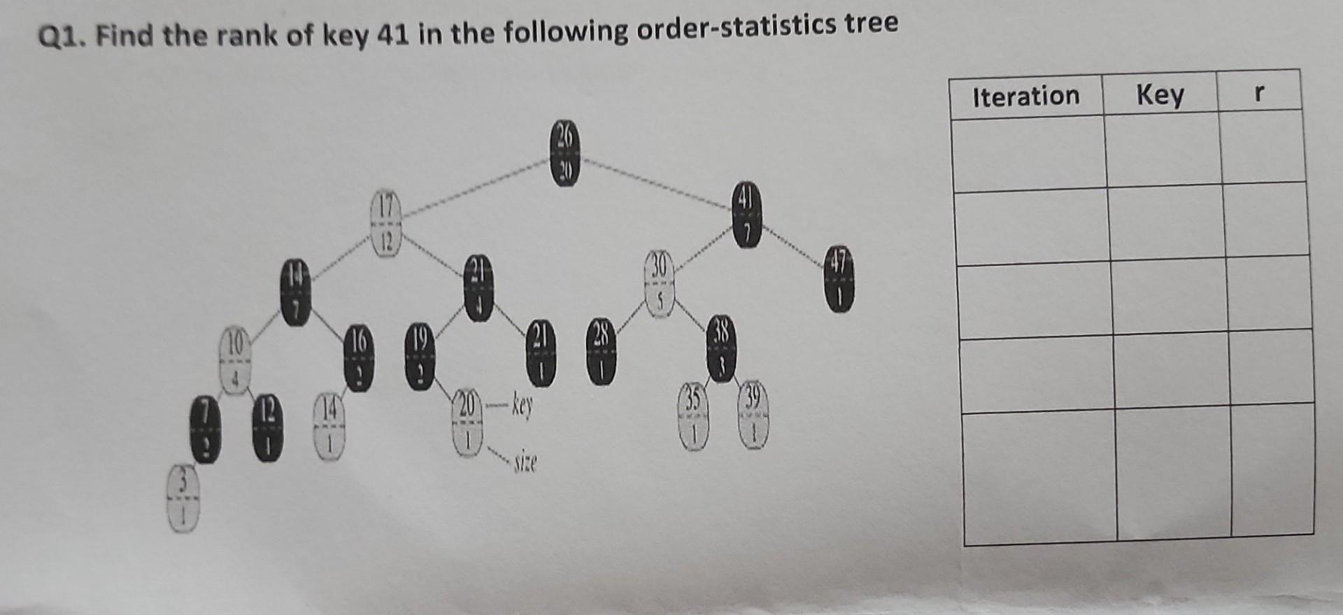 Solved Q1. Find the rank of key 41 in the following | Chegg.com