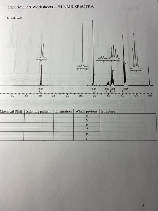 Solved Experiment 9 Worksheets -- 'H NMR SPECTRA 1. CxH160 | Chegg.com