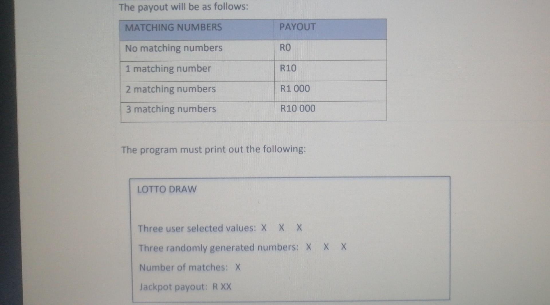 Solved Question 2 (Marks: 40) Write the pseudocode to create | Chegg.com