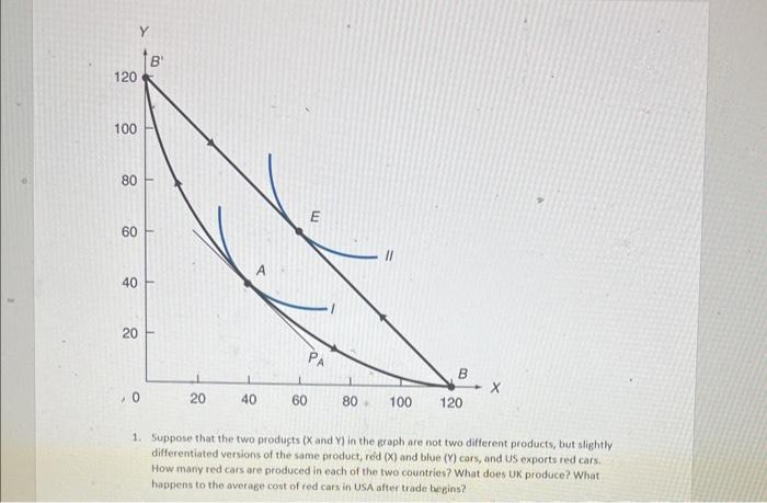 Solved 1. Suppose that the two products (X and Y) in the | Chegg.com