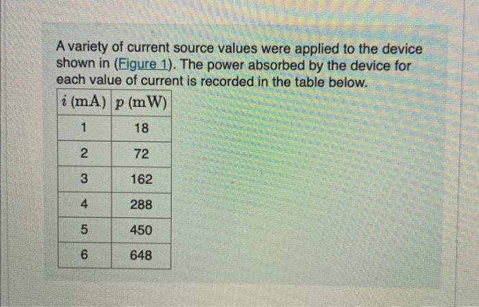 Solved A variety of current source values were applied to | Chegg.com